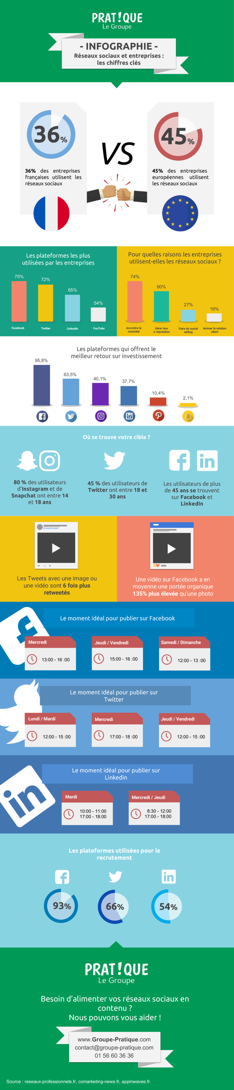 Réseaux sociaux et entreprises les chiffres clés - Infographie